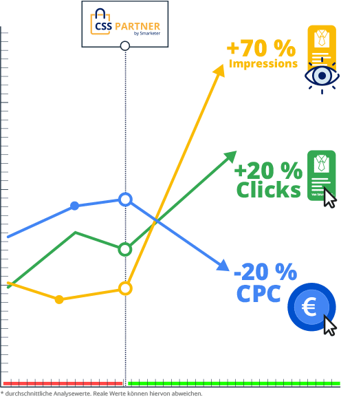 CSS Google Premium Partner | Google Shopping Ads with 20% lower costs